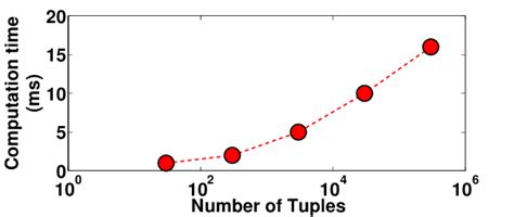 Computation Time For Genetic Algorithm Download Scientific Diagram