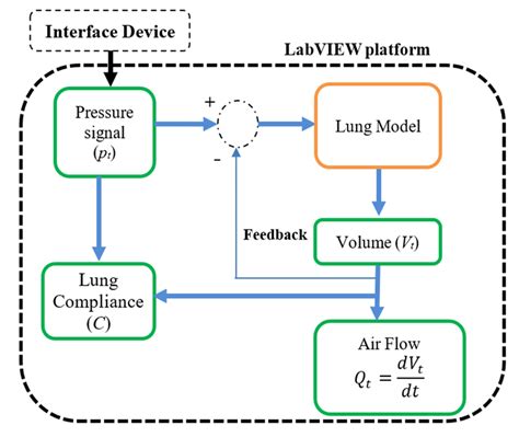 the proposed model in labview platform download scientific diagram