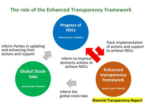 Iges Support Activity For Enhanced Transparency Framework Etf Iges Iges Support Activity For Enhanced Transparency Framework Etf Iges