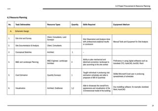 Final Project Management Report PDF