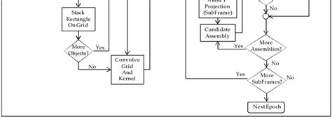 spatial voting sv process flowchart download scientific diagram