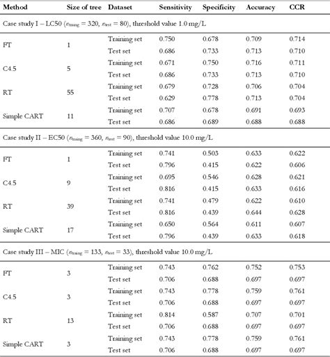 Table 41 From Development Of Nanostructureactivity Relationships