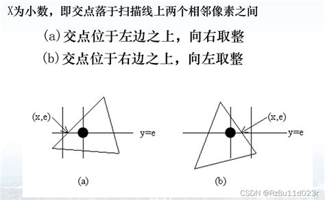 图形学基础笔记ii：多边形光栅化算法和显卡三角形光栅算法 显卡为何使用三角形 csdn博客