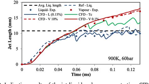 Figure 12 From High Pressurehigh Temperature Multiphase Simulations Of