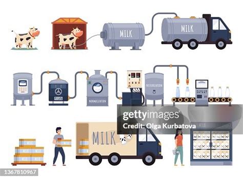 Cartoon Milk Production Dairy Process Chain Processing Line In