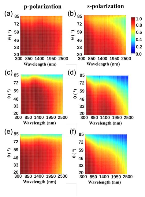 the measured angular dispersion of the absorptance for the ag sb 2 s 3