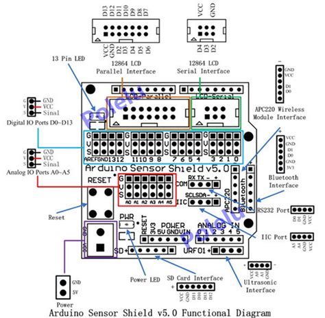 Shields Using Arduino Sensors With STM Based NUCLEO Boards Arduino Stack Exchange