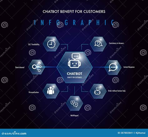 7 Benefit Of Chatbot Artificial Intelligence For Business Infographic Template Hexagon Shape