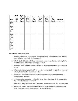 Patterns Of Life Lab Human Pulse Rate By Miranda Laboratories