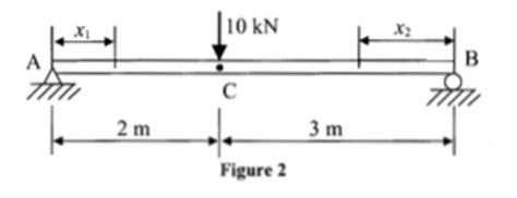 Solved Specify The Slope At Point A And Deflection At Chegg