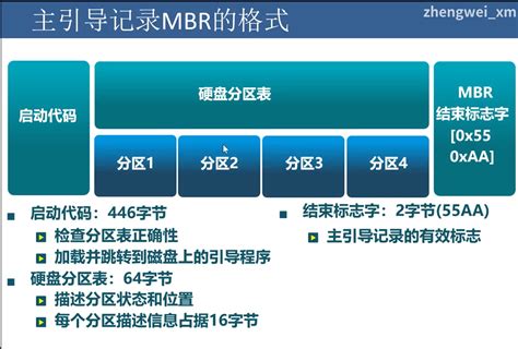 Linux011的系统初始化与开机启动规范的发展 Jerry Autumn 博客园 Linux011的系统初始化与开机启动规范的发展 Jerry Autumn 博客园