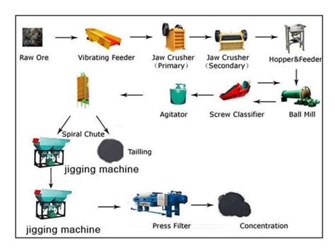 Synaspsis Presentation About Chromite Processing Ppt Free Download