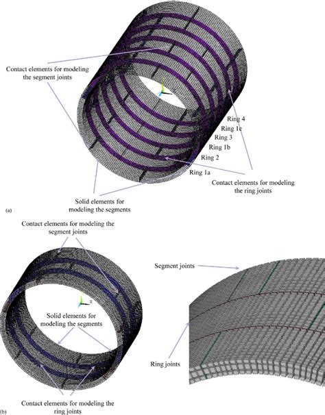 Numerical Models Of Typical Segmental Tunnels A Tunnel Built In Download Scientific Diagram