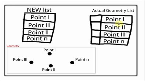 Creation Of Python Node To Help Simplify Geometry In Houdini Youtube
