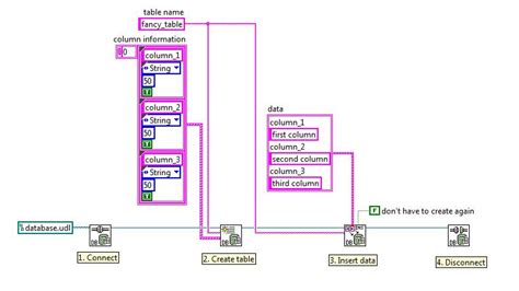 Ado Error 0x80040e09 Or 2147217911 In Database Toolkits Database