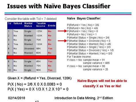 Data Mining Classification Alternative Techniques Bayesian Classifiers Introduction