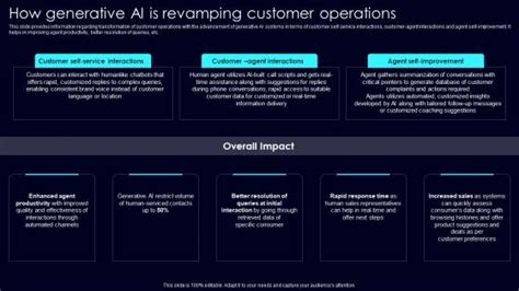 How Generative Ai Is Exploring Rise Of Generative Ai In Artificial