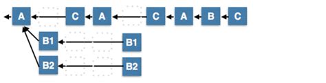 Dpos Consensus Algorithm The Missing White Paper More Equal Animals