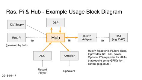 flexible audio hub details