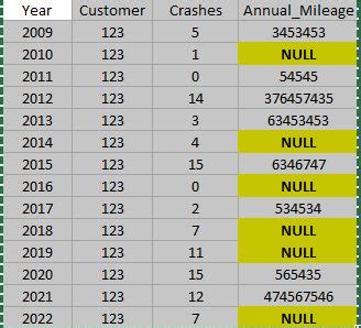 Sql Server Linear Interpolation In SQL Stack Overflow