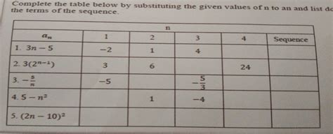 solved complete the table below by substituting the given values of n
