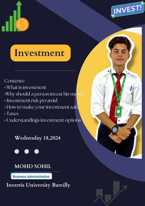 Mohd Sohil On Linkedin Consistency Growth Investment Management Wednesday Coordinator