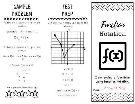 Function Notation Math Brochure By Math With Ms Gordon Tpt