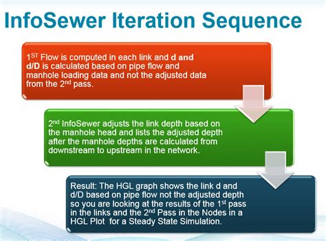 Steady State Infosewer And H20map Sewer Swmm5 Icm Swmm Icm Infoworks Infoswmm Infosewer