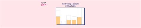 Controlling A Pattern In Matplotlib Scaler Topics