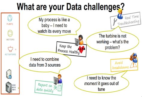 Gaberyosolutions Osi Soft Pi System Overview