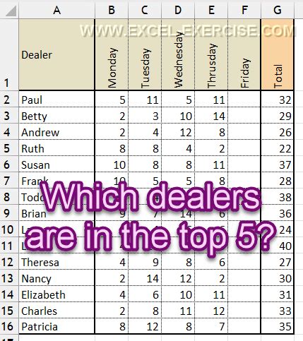 Select The Top 5 By Formula In Excel