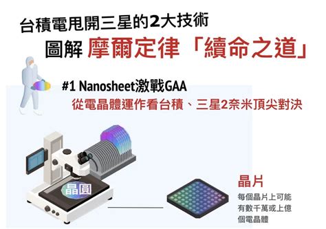 【圖解】台積超車三星的祕密！nanosheet對決gaa、先進封裝晶圓堆疊一次懂 Yahoo汽車機車