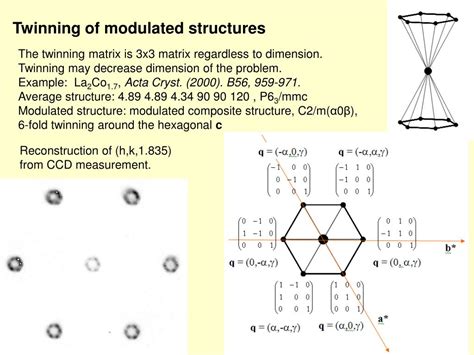 Ppt Jana2006 Program For Structure Analysis Of Crystals Periodic In Three Or More Dimensions