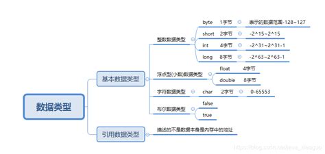 20天学习 Javase 基础核心语法xiaoguottu Csdn博客