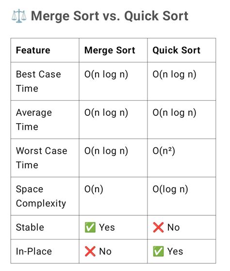 csharp sorting mergesort quicksort datastructures algorithms… kamalraj santhanakrishnan