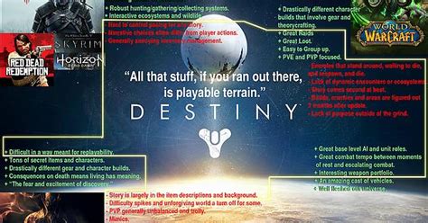 Destinys Genre Spanning Strengths And Staggering Weaknesses Album On Imgur