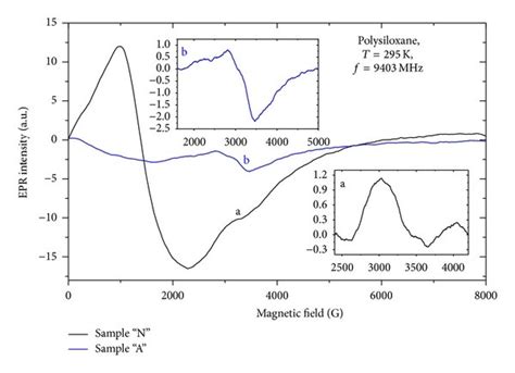 EPR Spectra Of PDMS Films Measured At RT Magnetic Field G Parallel Download Scientific Diagram