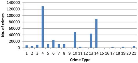 Fuzzy Based Binary Feature Profiling For Modus Operandi Analysis Peerj