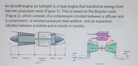 Solved An Aircraft Engine Or Turbojet Is A Heat Engine
