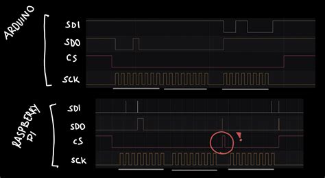 An Spi Debug Plastic Scanner