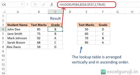 Mastering Excel Vlookup Function A Comprehensive Guide To Enhance Your Data Analysis Skills