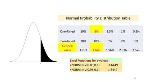 Concept Of Limit Of Detection Lod Pptx Chemistry Science