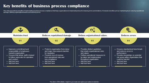 Compliance Process Powerpoint Ppt Template Bundles Ppt Example