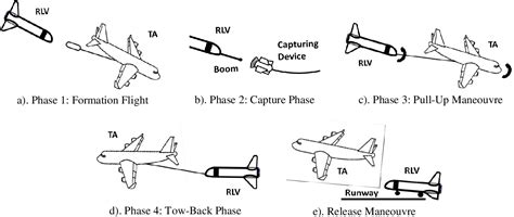 Figure 1 From Simulation And Analysis Of Pull Up Manoeuvre During In