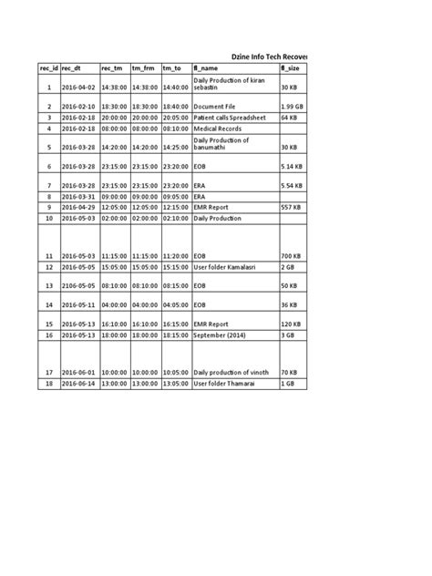 Recovery Time Objective Analysis Pdf Computer Architecture Computer Science