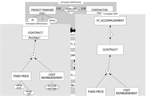 Semantics Of Telic Temporal Relationship 524 Temporal Superclass