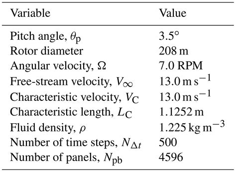 Wes Development And Application Of A Mesh Generator Intended For