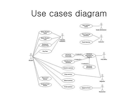 PPT UML Diagrams PowerPoint Presentation Free Download ID 6704828