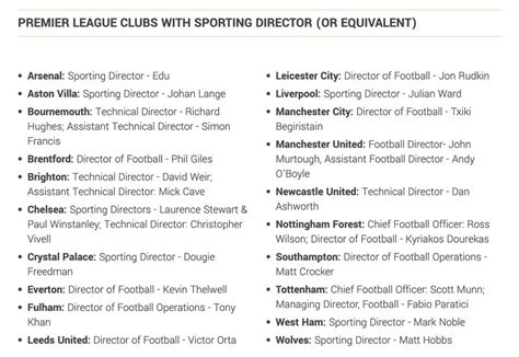 Joseph Donkor On Linkedin Strategy Leadership Sportingdirector