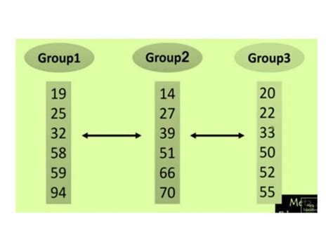 Anova Ppt 1pptx Physics Science